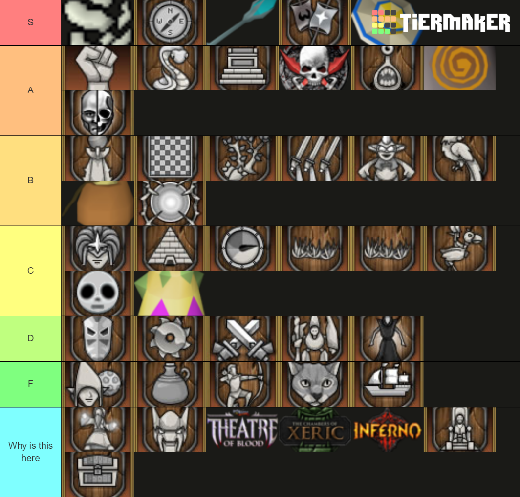 OSRS Minigames Tier List (Community Rankings) - TierMaker