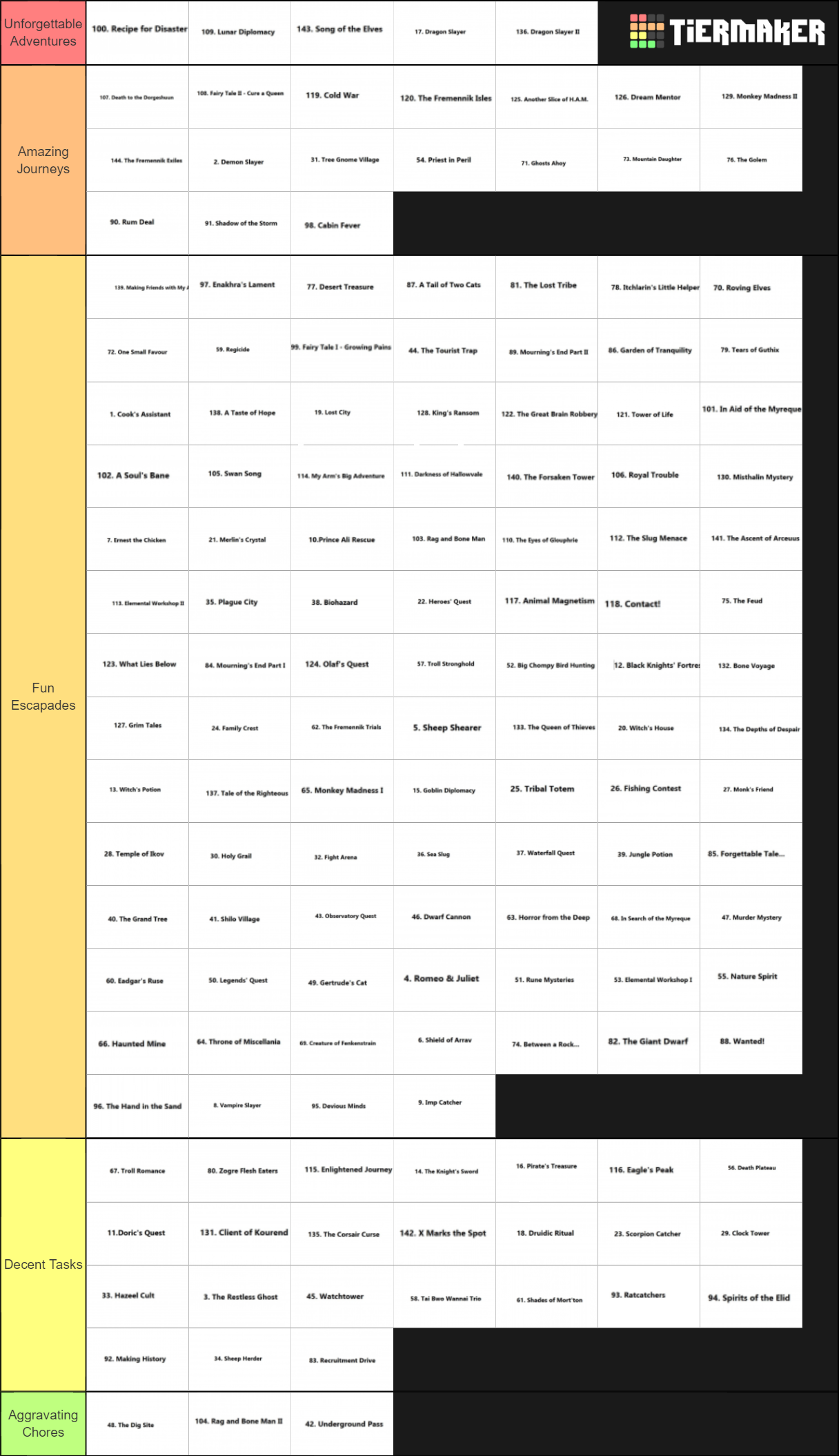 OSRS Quests Ranking Tier List (Community Rankings) - TierMaker