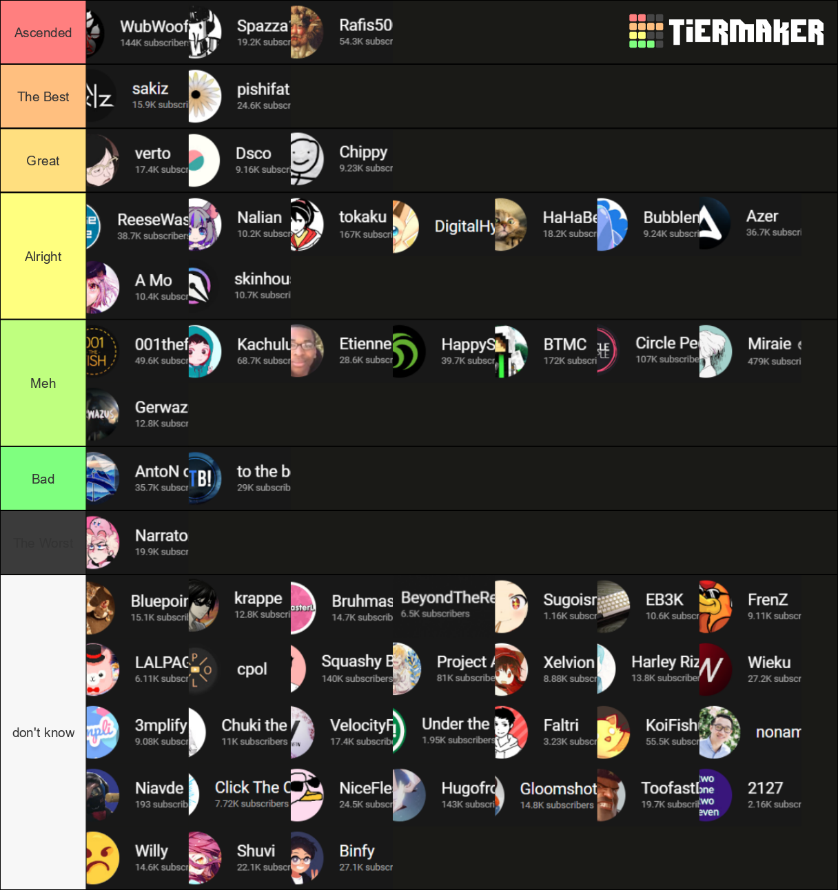 osu! - Youtubers Tier List (Community Rankings) - TierMaker