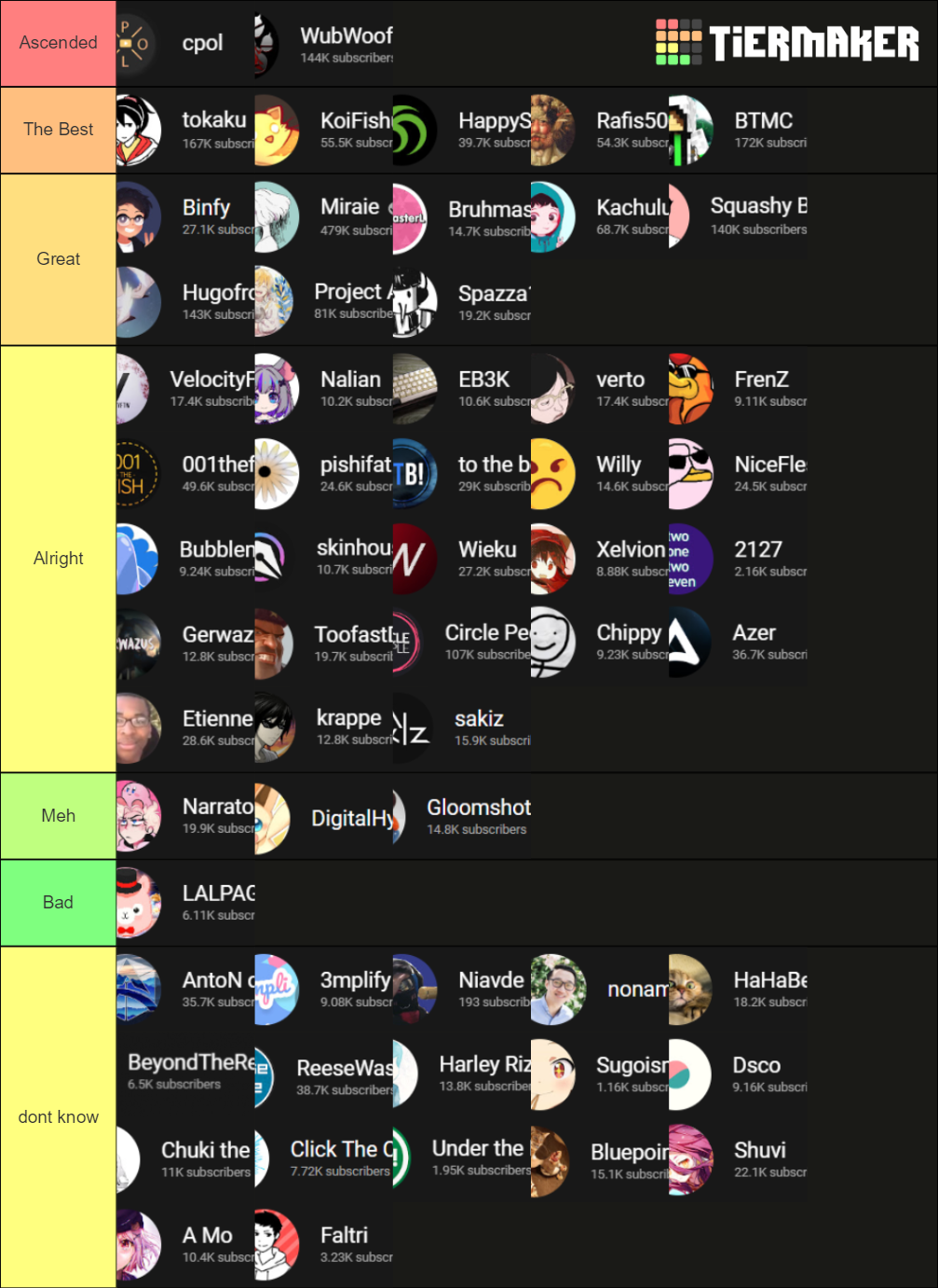 osu! - Youtubers Tier List (Community Rankings) - TierMaker
