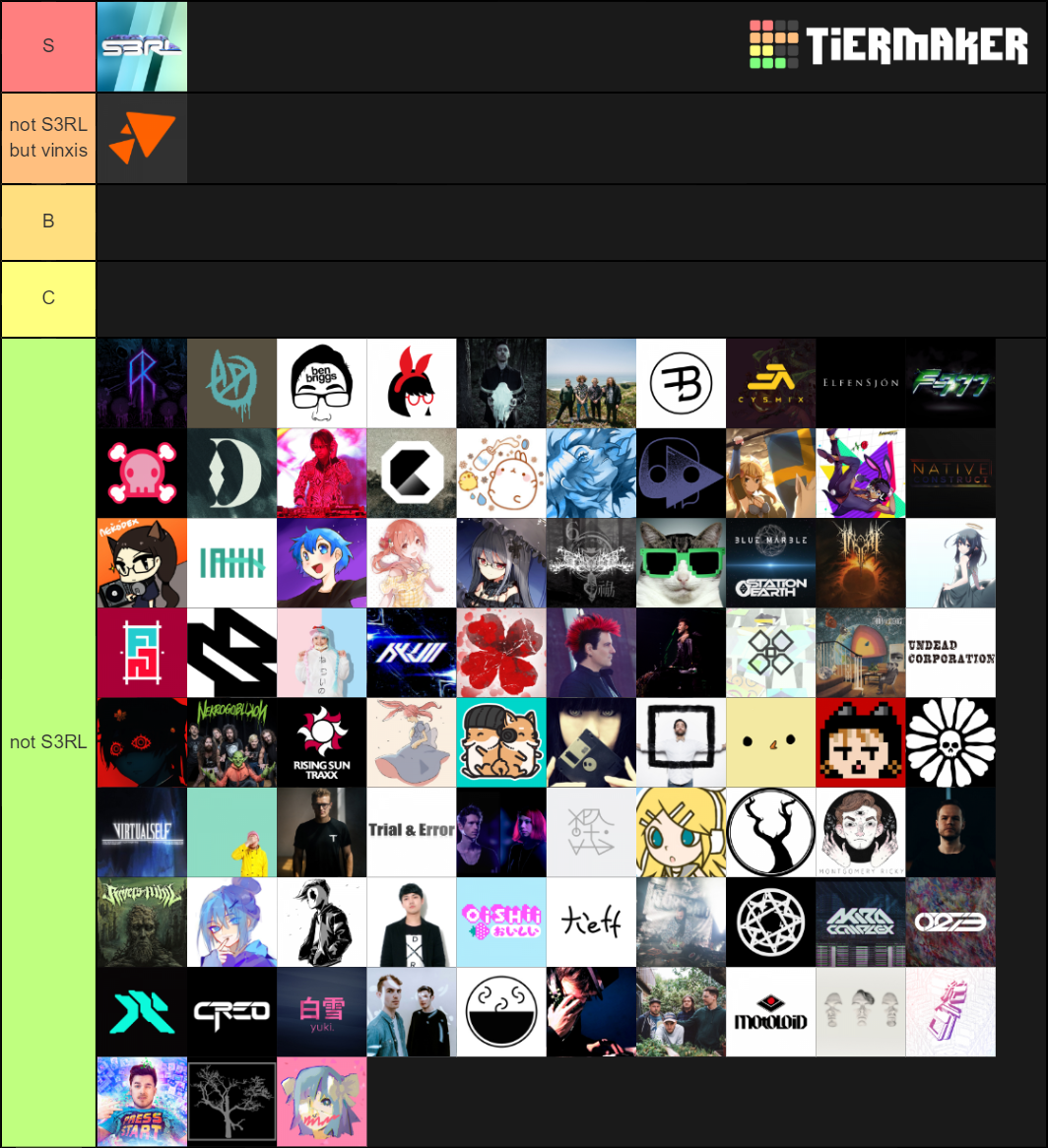 Osu Featured Artists Tier List (Community Rankings) - TierMaker