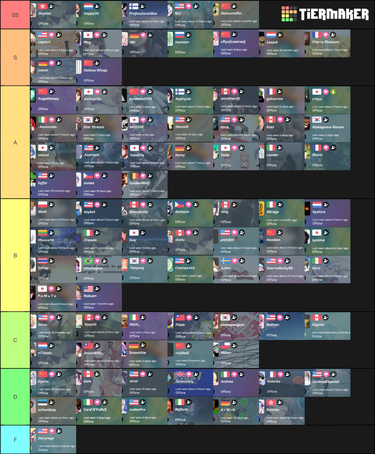 osu! mappers Tier List (Community Rankings) - TierMaker