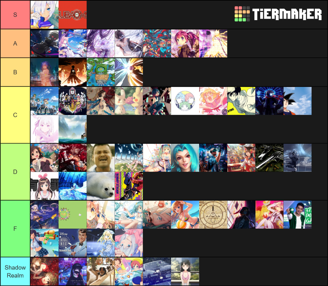 osu! Maps Tier List (Community Rankings) - TierMaker