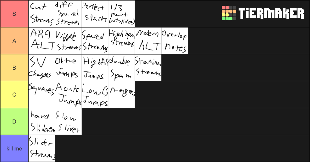 osu patterns Tier List (Community Rankings) - TierMaker