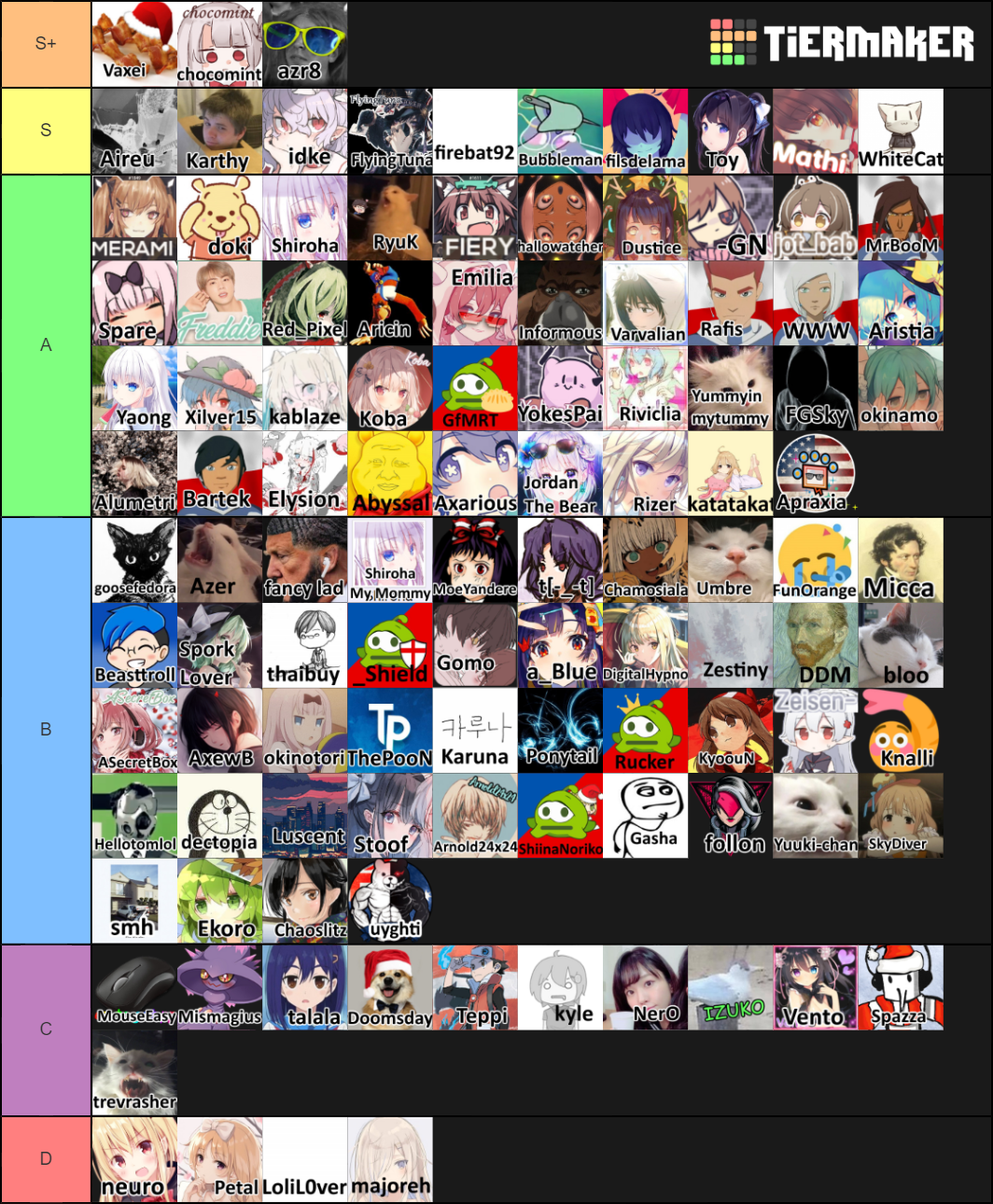 osu players power ranking 2019 Tier List (Community Rankings) - TierMaker