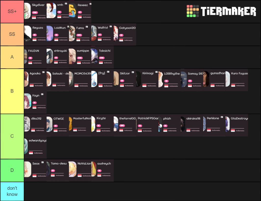 osu! tournament player (ID) Tier List (Community Rankings) - TierMaker