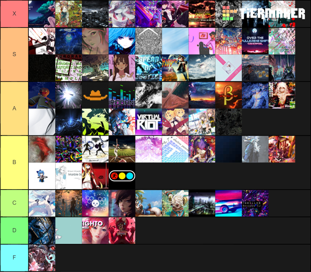 osu!mania 4K World Cup 2019 Map Tier List (Community Rankings) - TierMaker