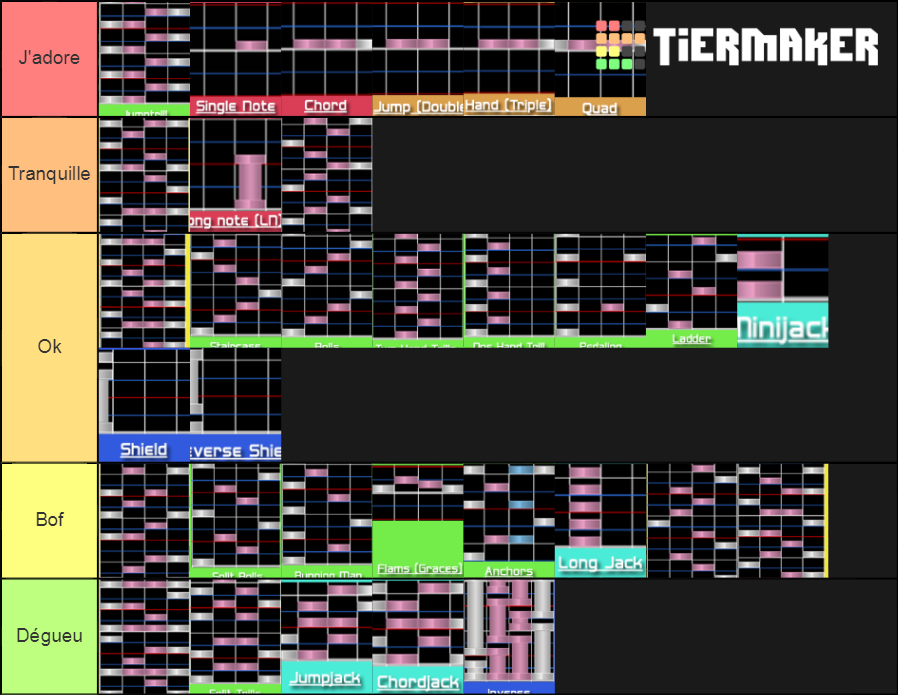 Osu!mania patterns tierlist Tier List (Community Rankings) - TierMaker