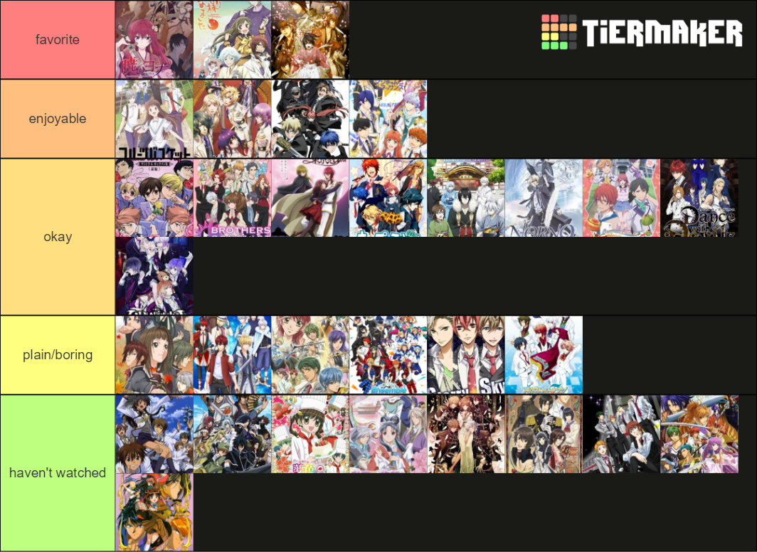 Otome reverse harem anime Tier List (Community Rankings) - TierMaker