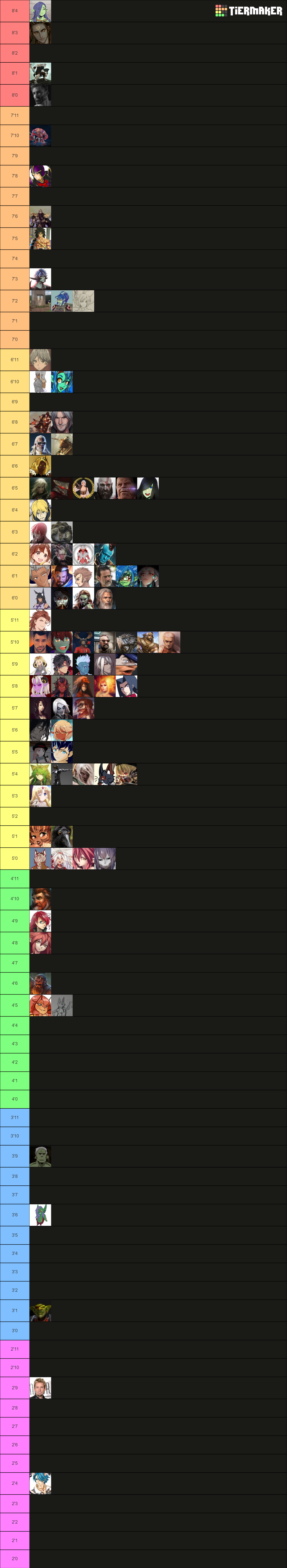 our DnD character's heights Tier List (Community Rankings) - TierMaker