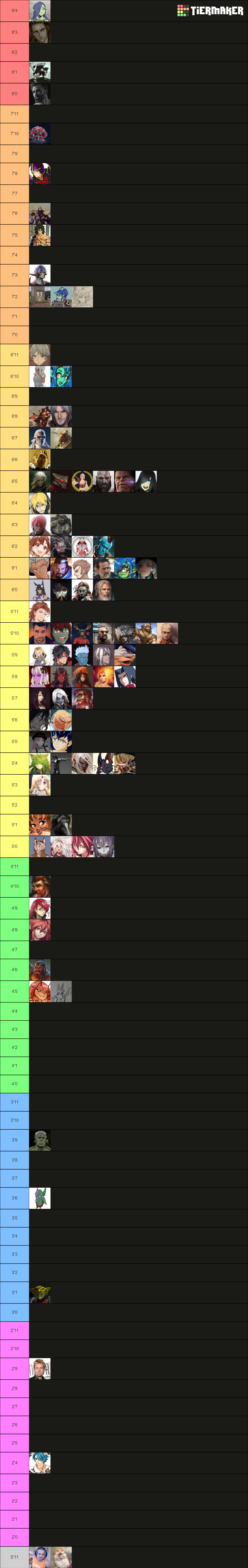 our DnD character's heights Tier List (Community Rankings) - TierMaker