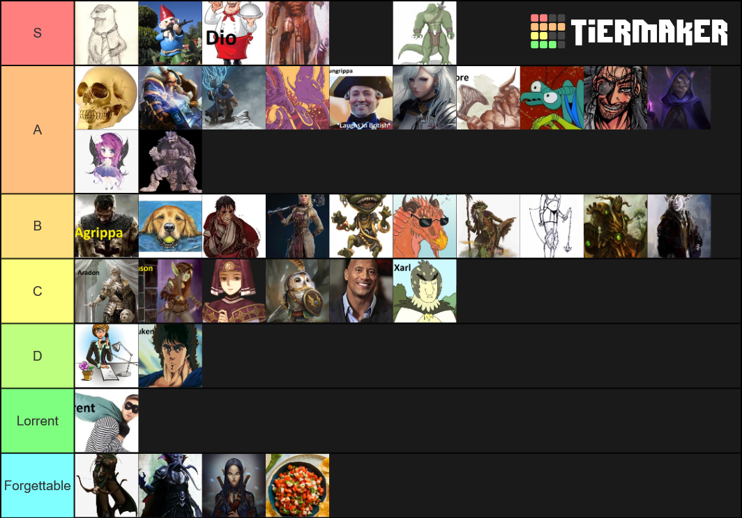 Our RP Character Tier List (Community Rankings) - TierMaker