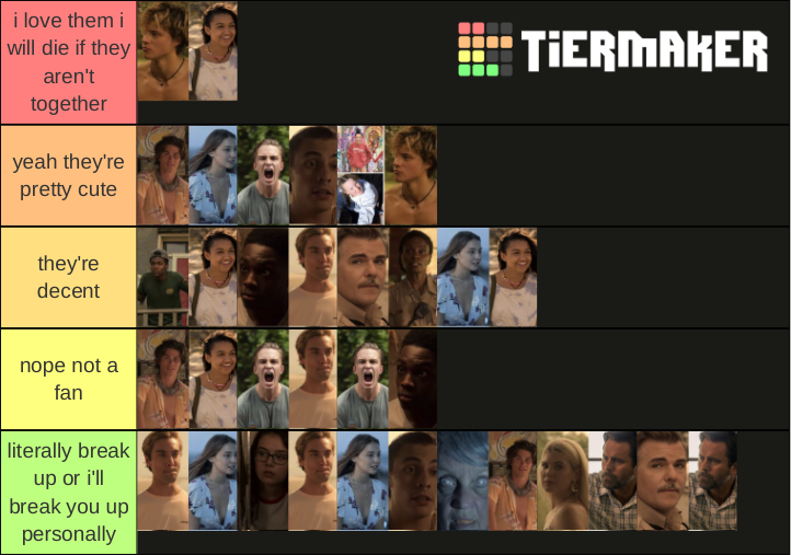 oUtEr BaNkS cOuPlEs Tier List (Community Rankings) - TierMaker