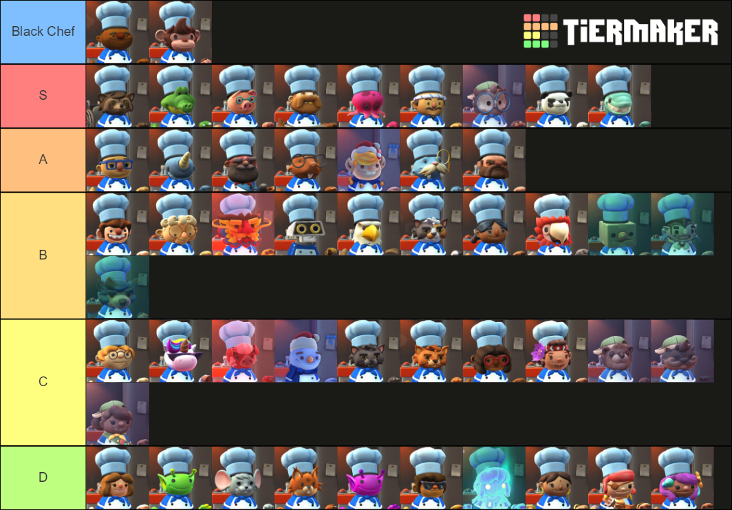 Overcooked! 2 Chefs Tier List (Community Rankings) - TierMaker