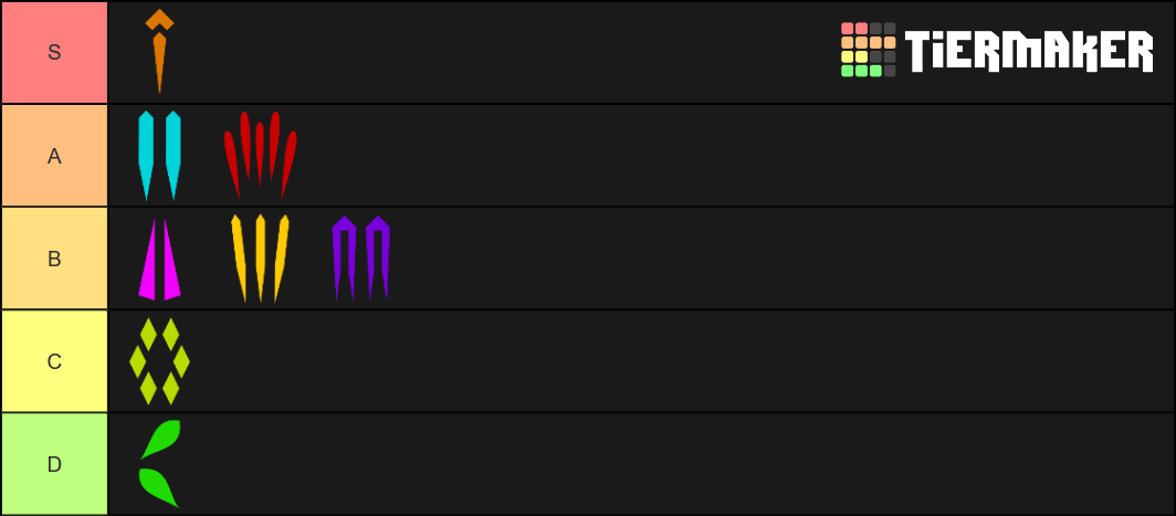 Overload Primary Weapons Tier List (Community Rankings) - TierMaker