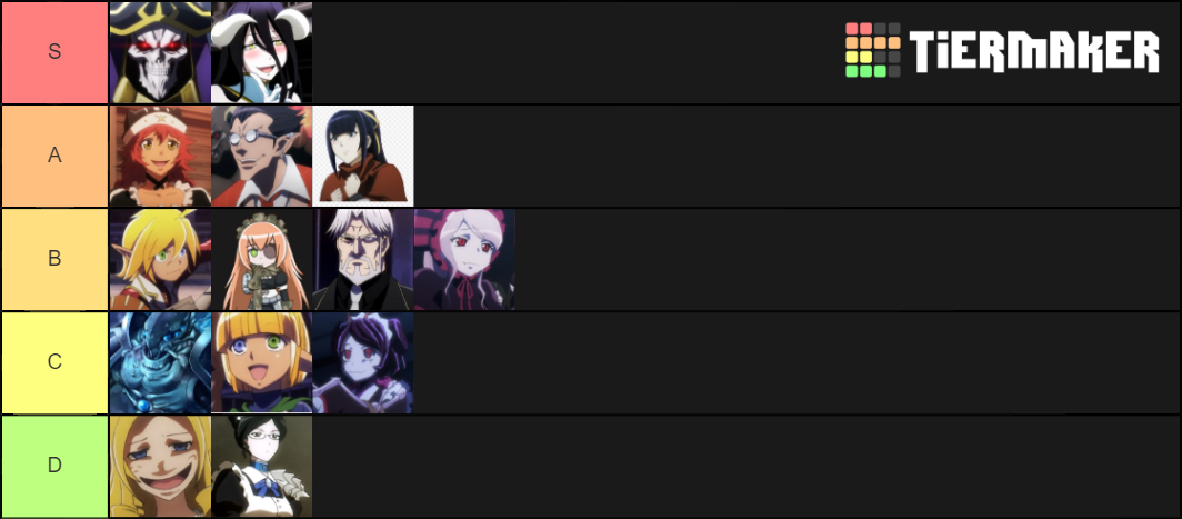 Overlord best characters Tier List (Community Rankings) - TierMaker