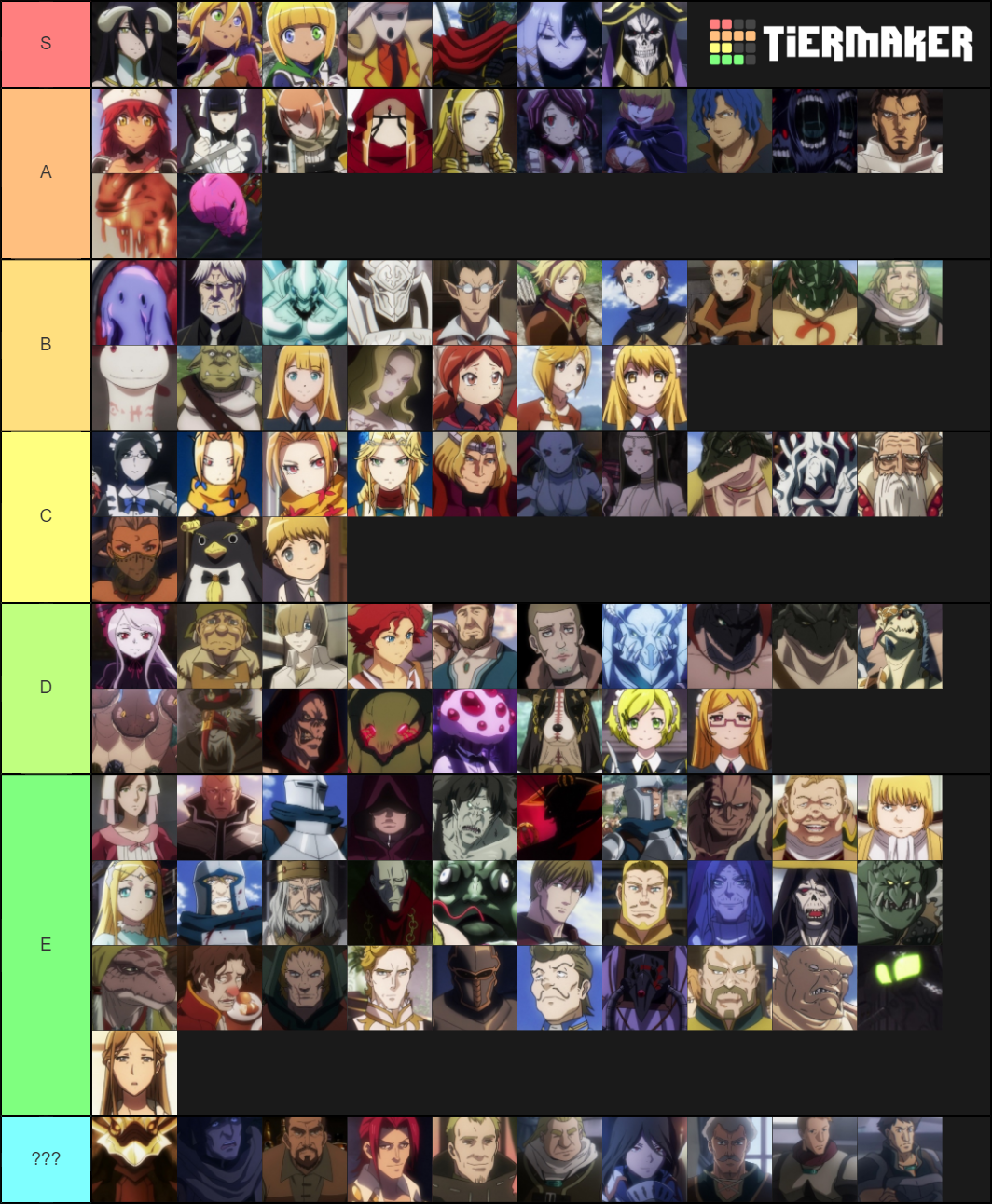 Overlord Character Tier List (Community Rankings) - TierMaker