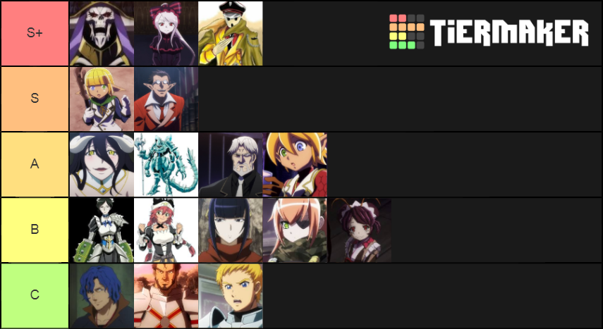 Overlord Power Rankings Tier List (Community Rankings) - TierMaker
