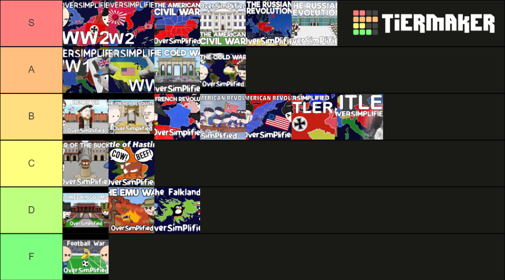 OverSimplified Episodes Tier List (Community Rankings) - TierMaker