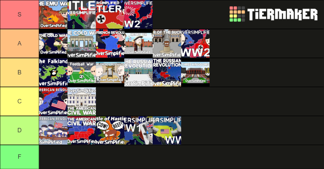 OverSimplified Episodes Tier List (Community Rankings) - TierMaker