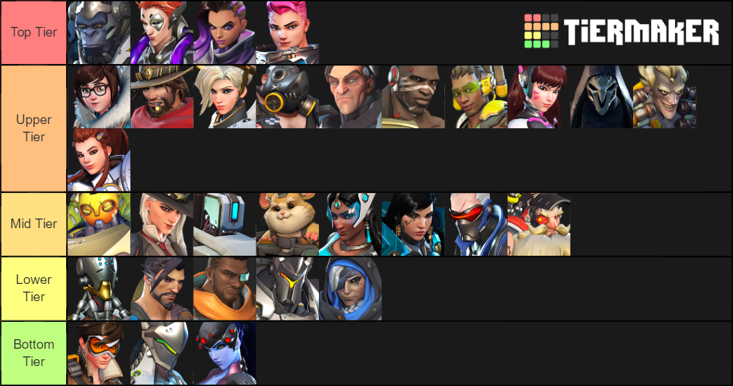 Overwatch - Mayhem (Updated w/ OW2) Tier List (Community Rankings ...