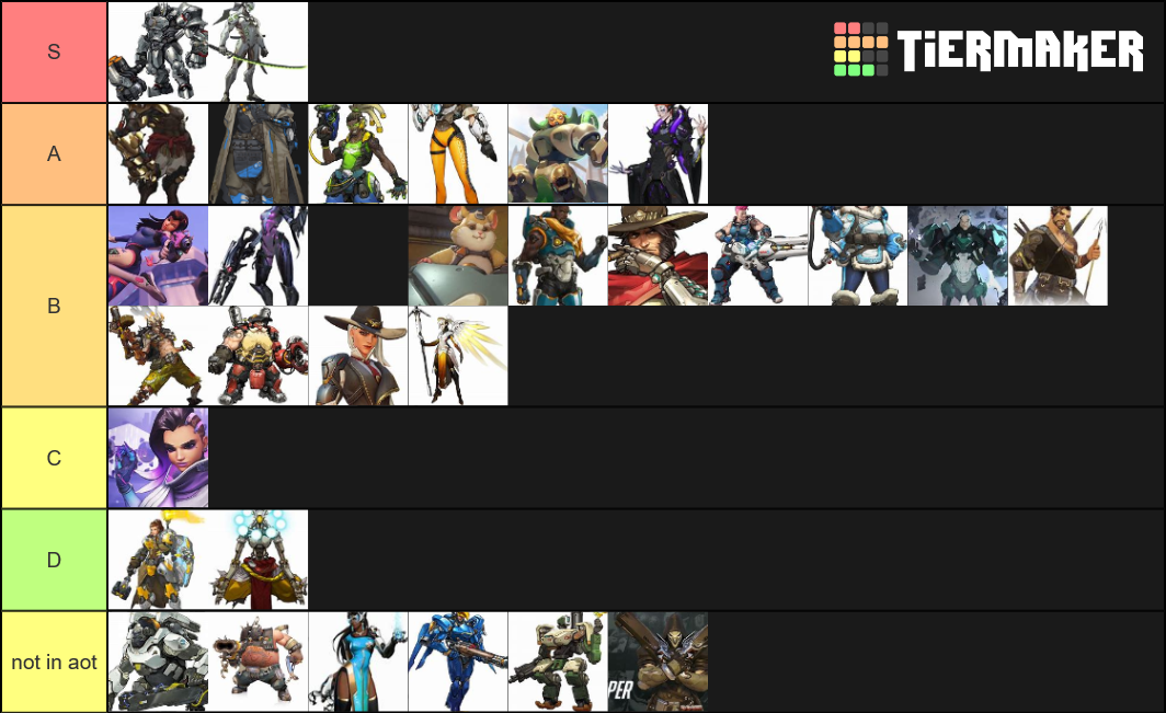 overwatch characters Tier List (Community Rankings) - TierMaker