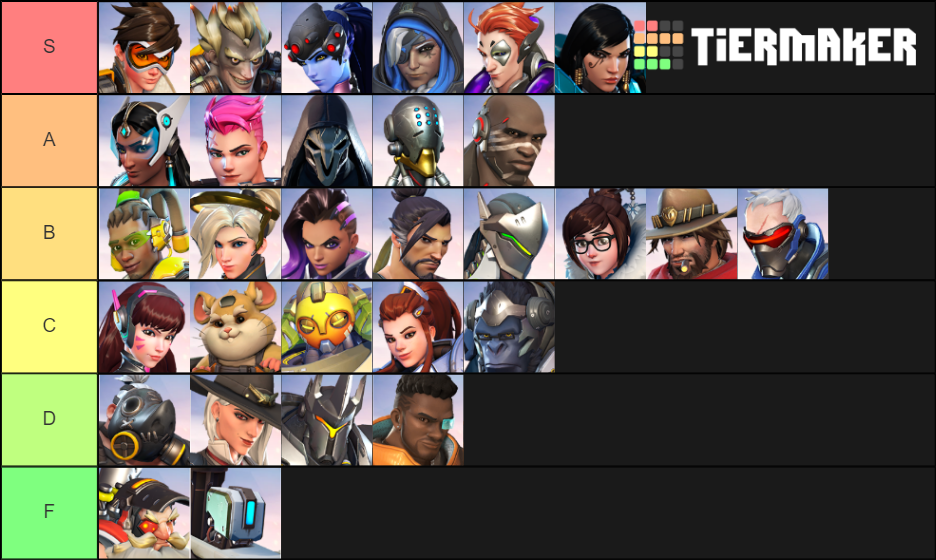 Overwatch characters Tier List (Community Rankings) - TierMaker