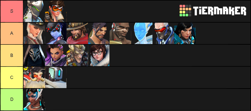 overwatch dps season 22 Tier List (Community Rankings) - TierMaker overwatch dps season 22 Tier List (Community Rankings) - TierMaker