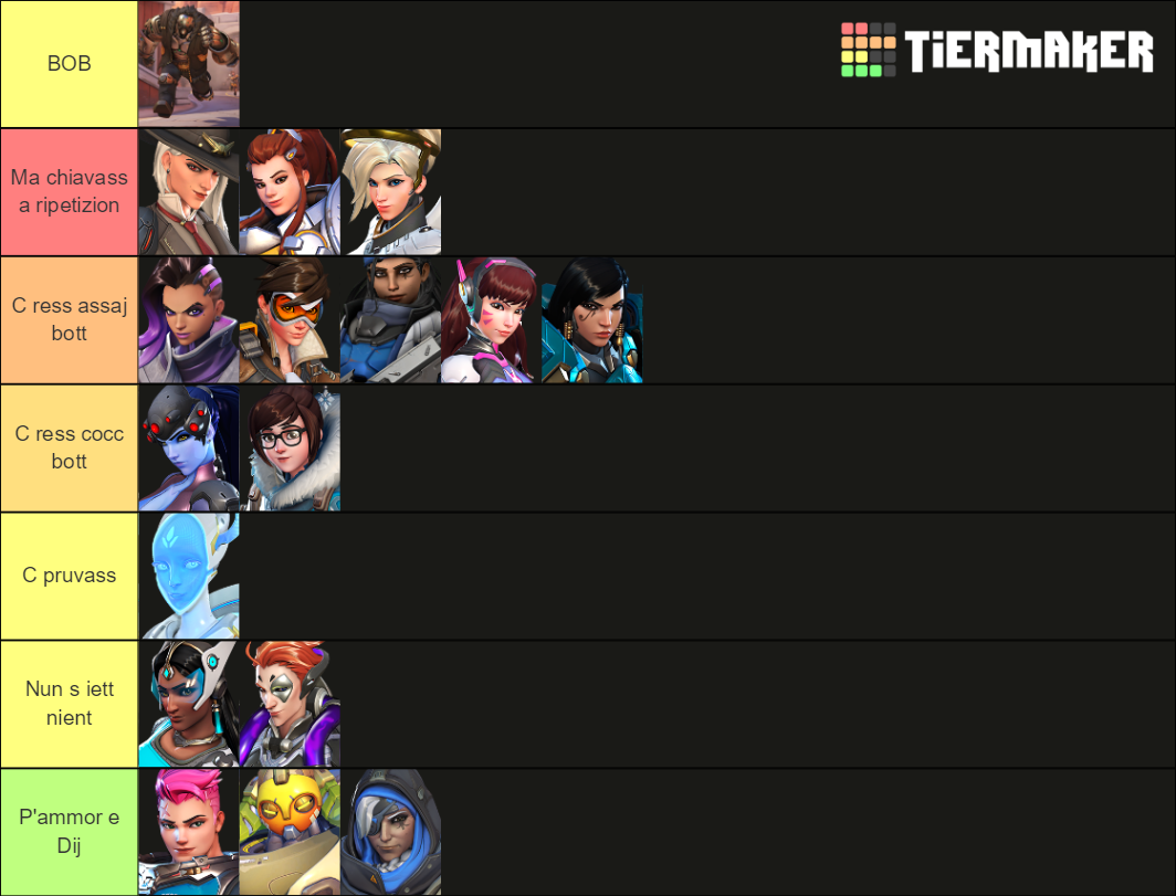 Overwatch Female Characters Tier List (Community Rankings) - TierMaker