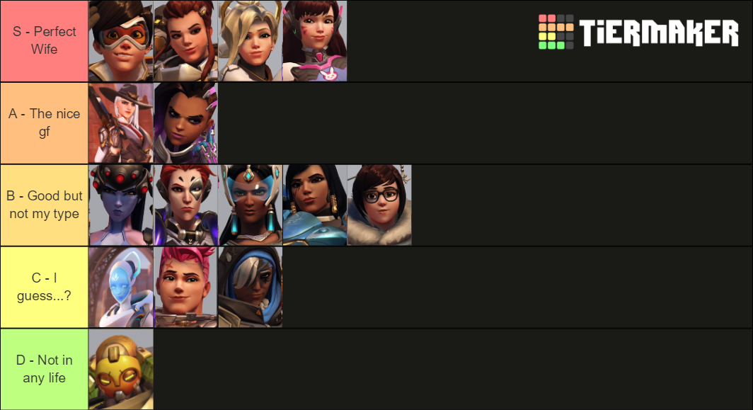 Overwatch Girls Tier List (Community Rankings) - TierMaker