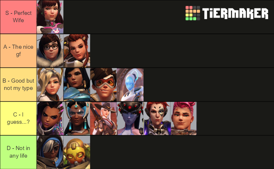 Overwatch Girls Tier List (Community Rankings) - TierMaker