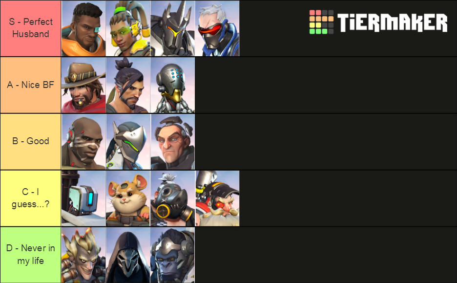 Overwatch Guys Tier List (Community Rankings) - TierMaker