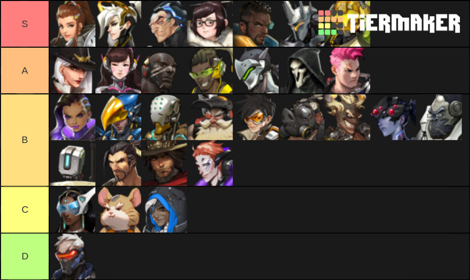 Overwatch Hero Tier List (Community Rankings) - TierMaker