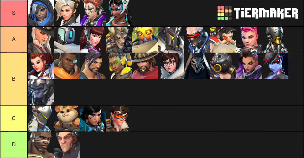 Overwatch Heroes Tier List (Community Rankings) - TierMaker