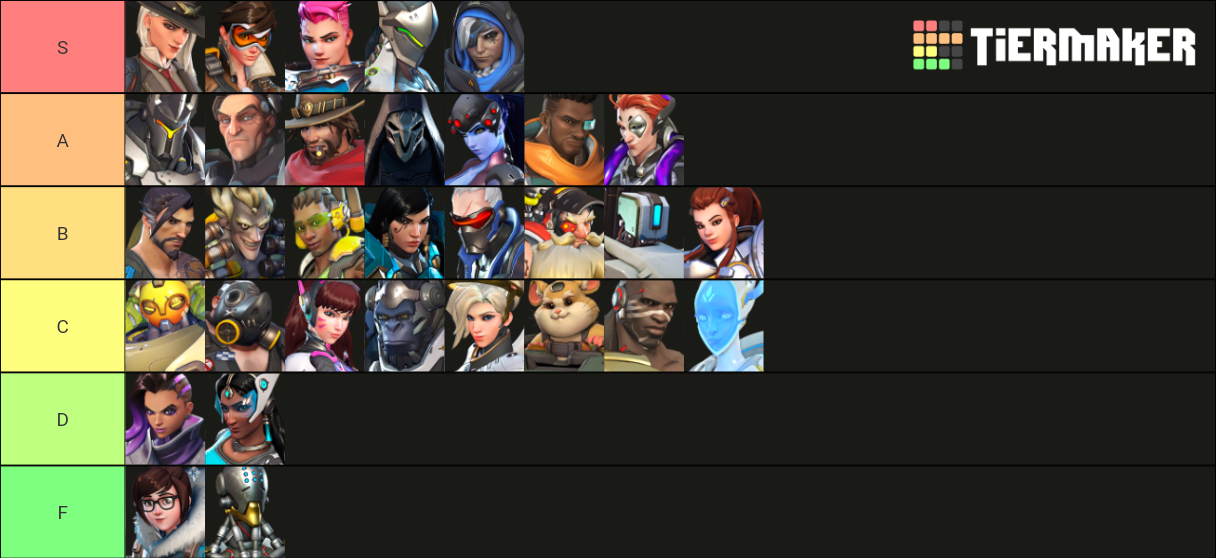Overwatch Heroes Tier List (Community Rankings) - TierMaker