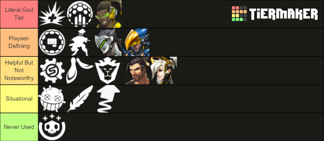 Overwatch Passive Abilities Tier List (Community Rankings) - TierMaker