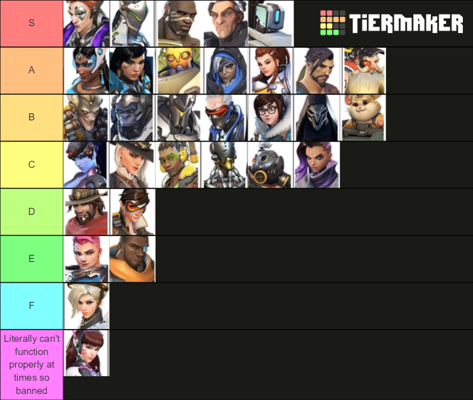 Overwatch Smash Bros Tier List (Community Rankings) - TierMaker