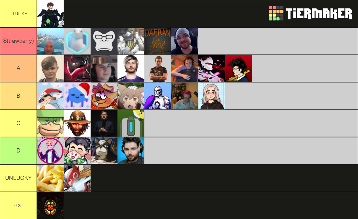 Overwatch Streamer Tier List Community Rankings Tiermaker