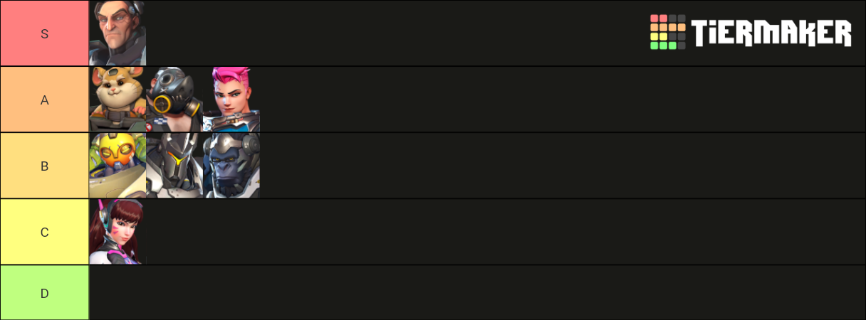 Overwatch Tanks Tier List (Community Rankings) - TierMaker