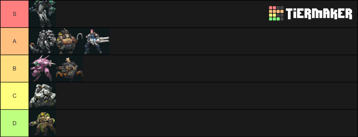 Overwatch Tanks Tier List (Community Rankings) - TierMaker