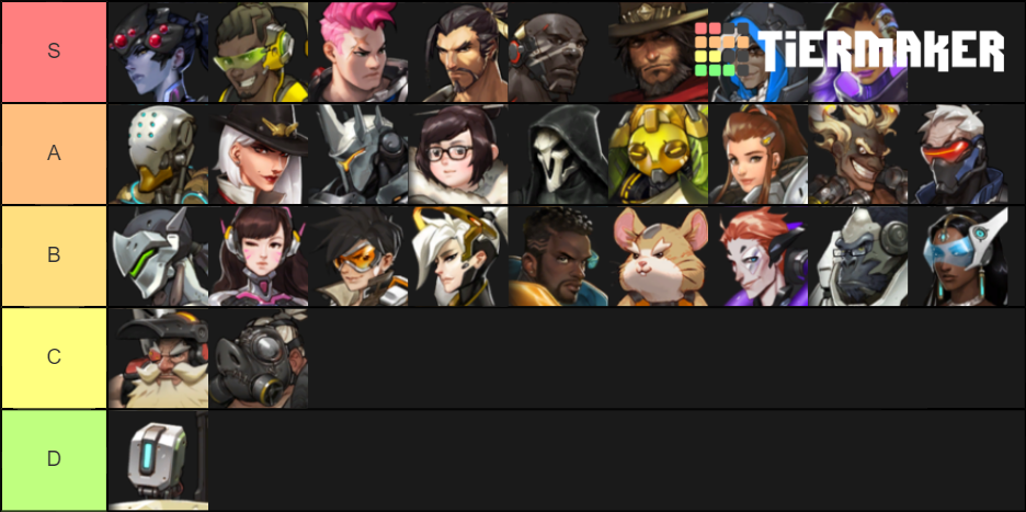 Overwatch Tier List (Community Rankings) - TierMaker