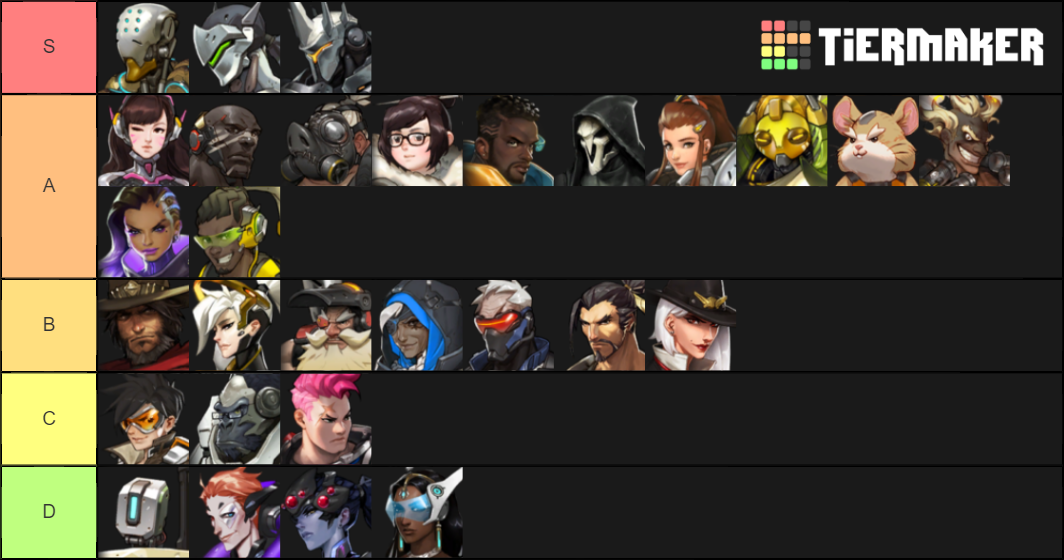 Overwatch Tier List (Community Rankings) - TierMaker