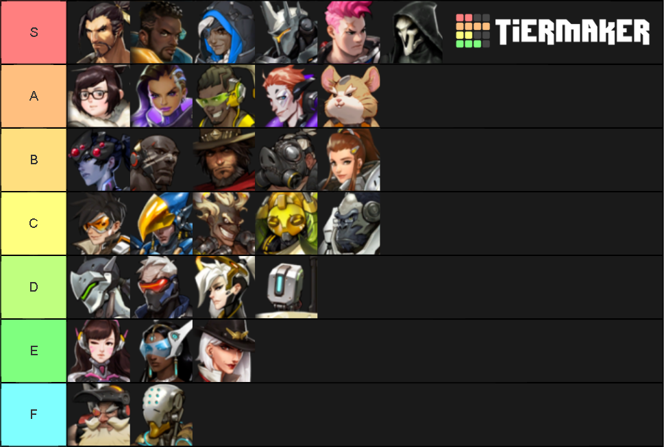 Overwatch Tierlist 30 Heros Tier List (Community Rankings) - TierMaker