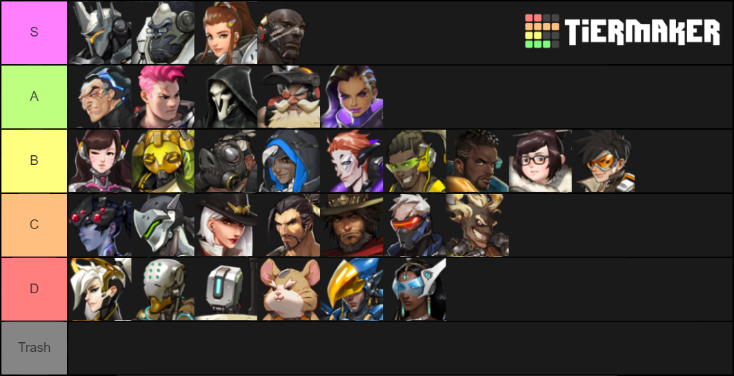 OW Characters with Sojourn Tier List (Community Rankings) - TierMaker