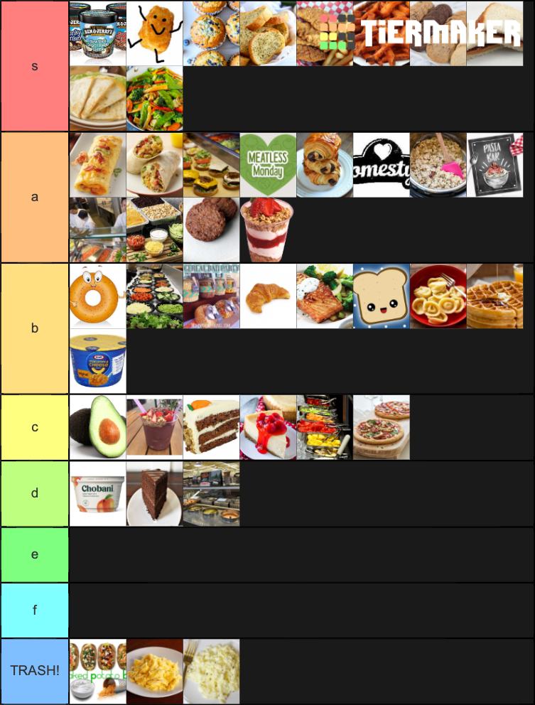 oxy poxy foxy food Tier List (Community Rankings) - TierMaker
