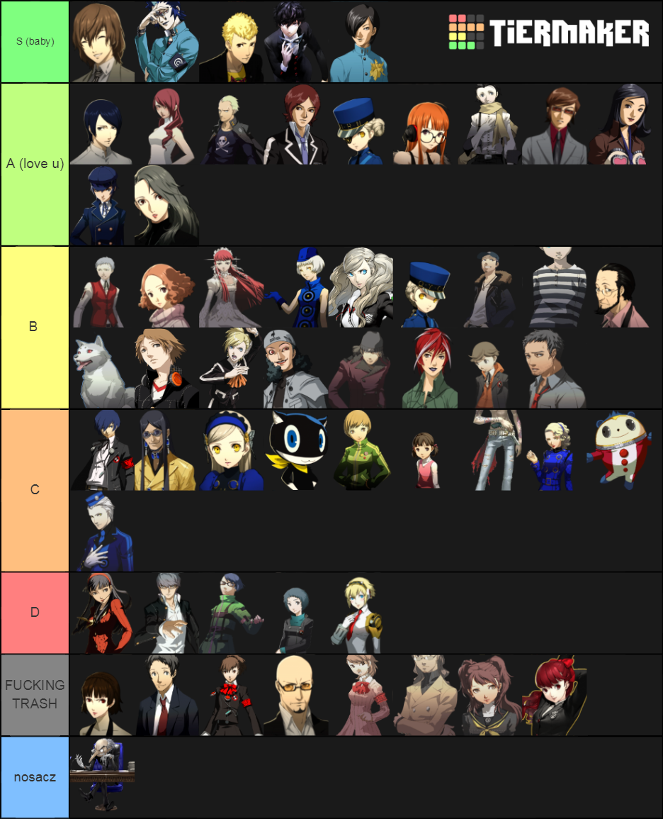 p2-p5 characters Tier List (Community Rankings) - TierMaker