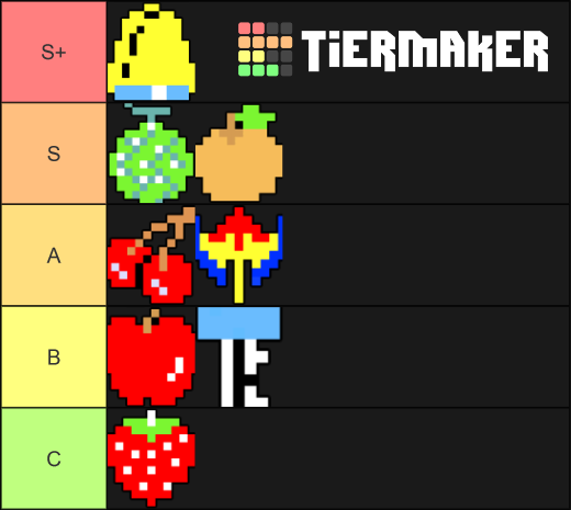 Pac-Man Bonus Fruit Tier List (Community Rankings) - TierMaker