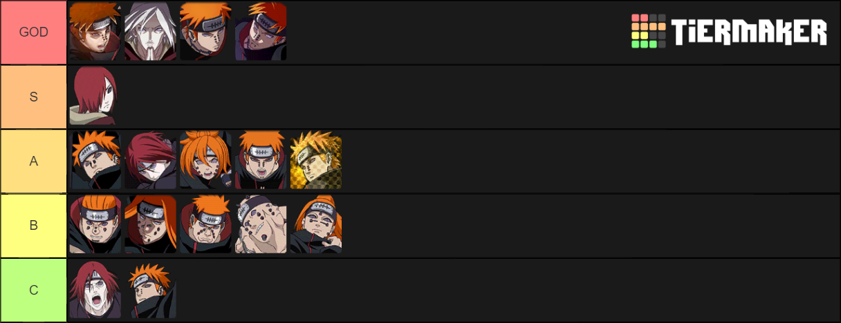 PAIN TIER LIST Tier List (Community Rankings) - TierMaker