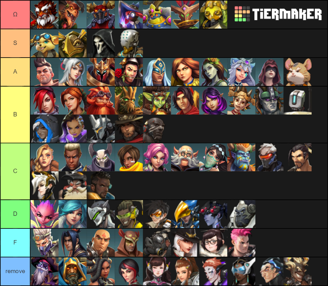 Paladins and Overwatch Characters Tier List (Community Rankings ...
