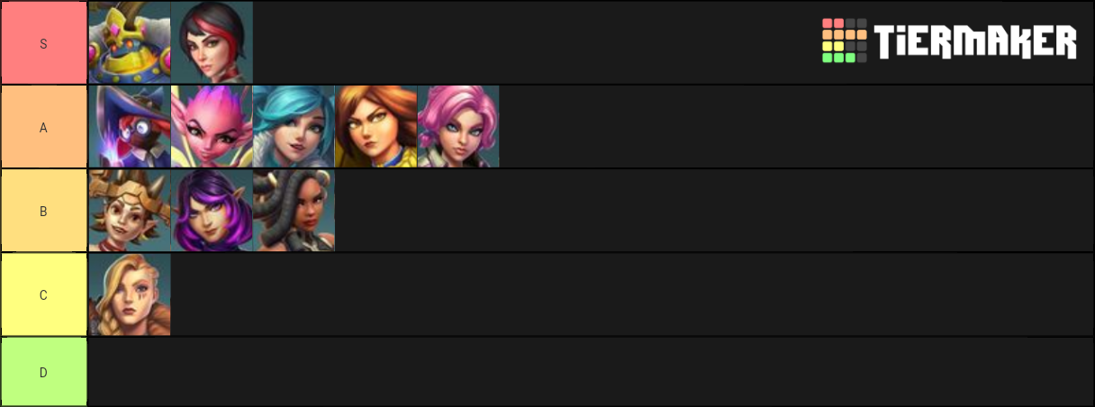 Paladins Champion (May 2020) Tier List (Community Rankings) - TierMaker